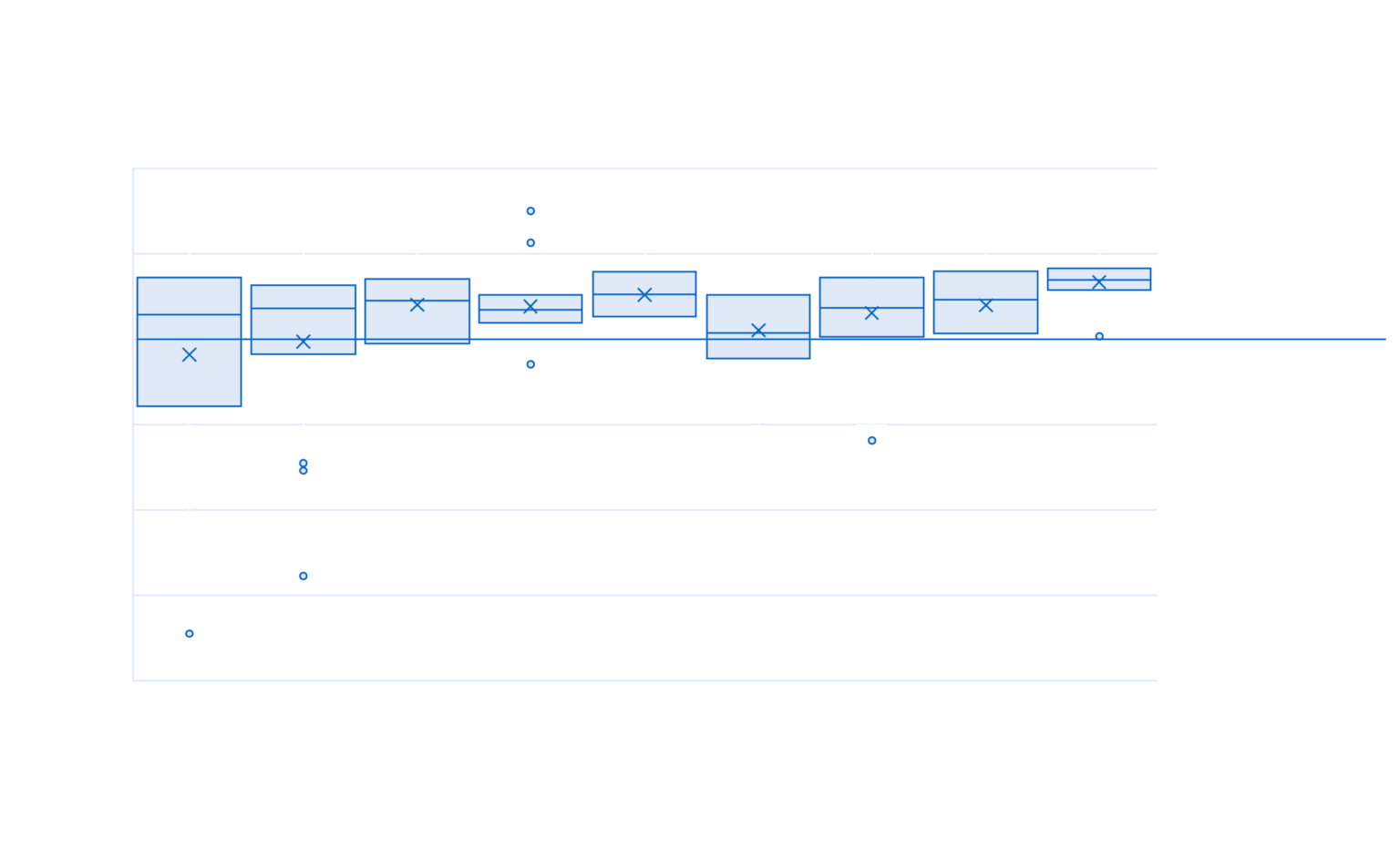 MSS Test | PVEL PV Module Reliability Scorecard
