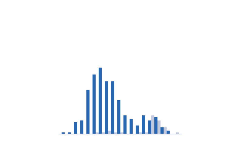 PAN Test | PVEL PV Module Reliability Scorecard