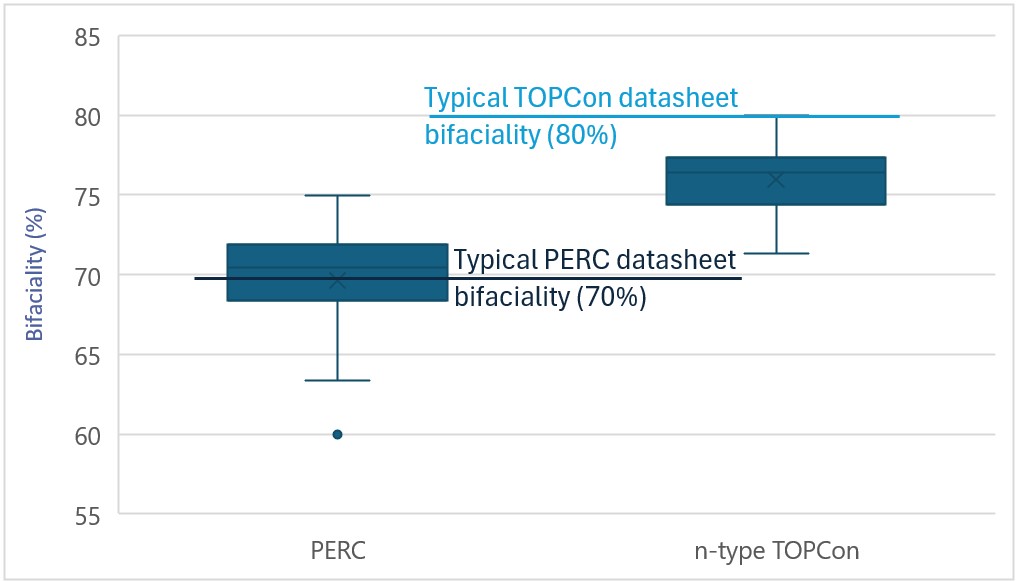 PAN Test | Kiwa PVEL PV Module Reliability Scorecard