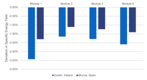 PAN Test | PVEL PV Module Reliability Scorecard