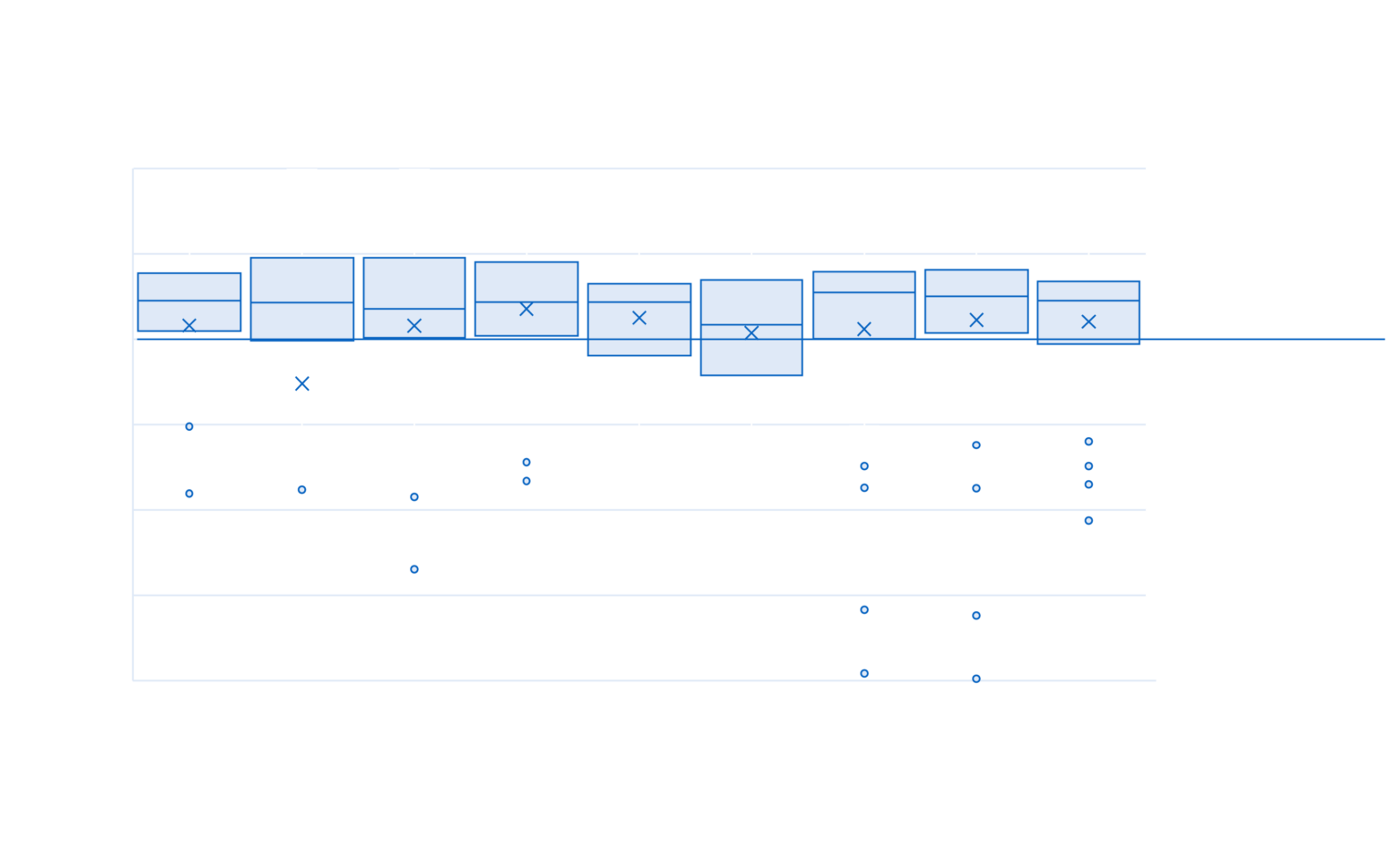 PID Test | PVEL PV Module Reliability Scorecard